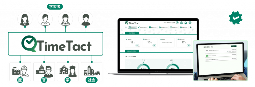 探究学習サポート事業「ふじやま探究」 高校生と企業をつなぐ - YBS山梨放送