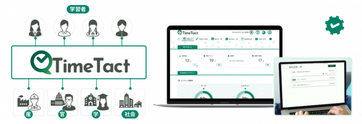 探究学習サポート事業「ふじやま探究」 高校生と企業をつなぐ - YBS山梨放送