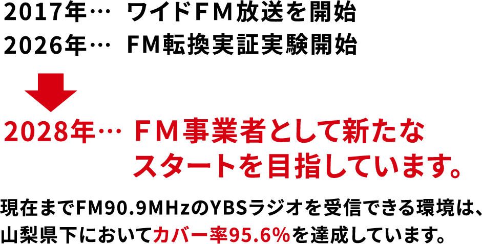 YBSラジオはFMへ - YBS山梨放送